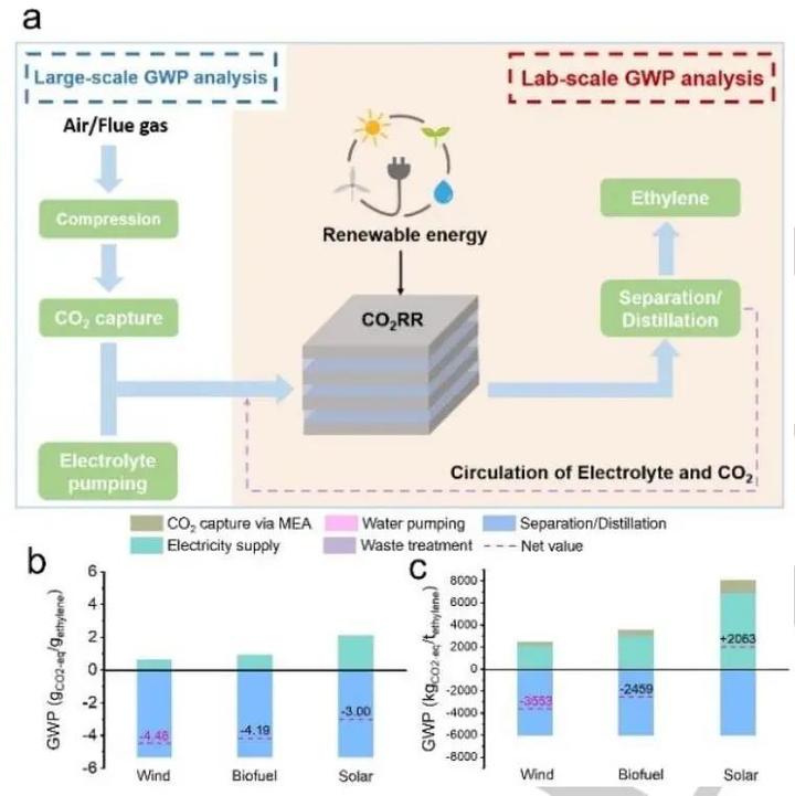 Angew. Chem. Int. Ed.：Cu纳米片助力CO2电还原生成C2+产物 - 知乎