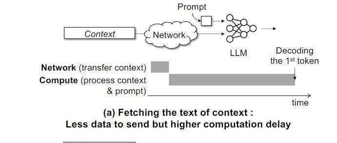 CacheGen：为大模型服务加速上下文加载的 KV 缓存编解码与自适应流式传输 - 知乎
