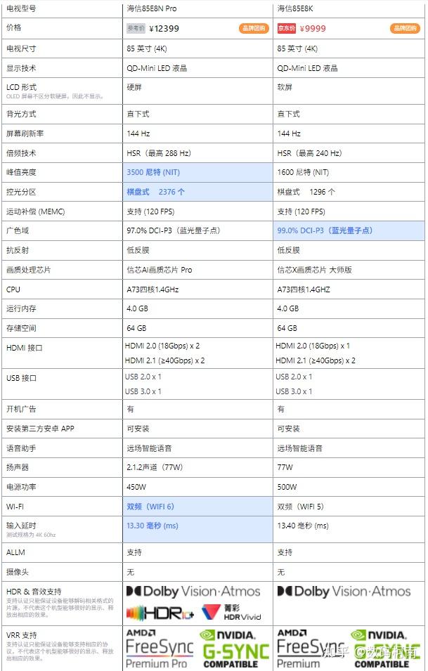 618想买电视机，海信E8N Pro和海信E8k选哪个好？ - 知乎