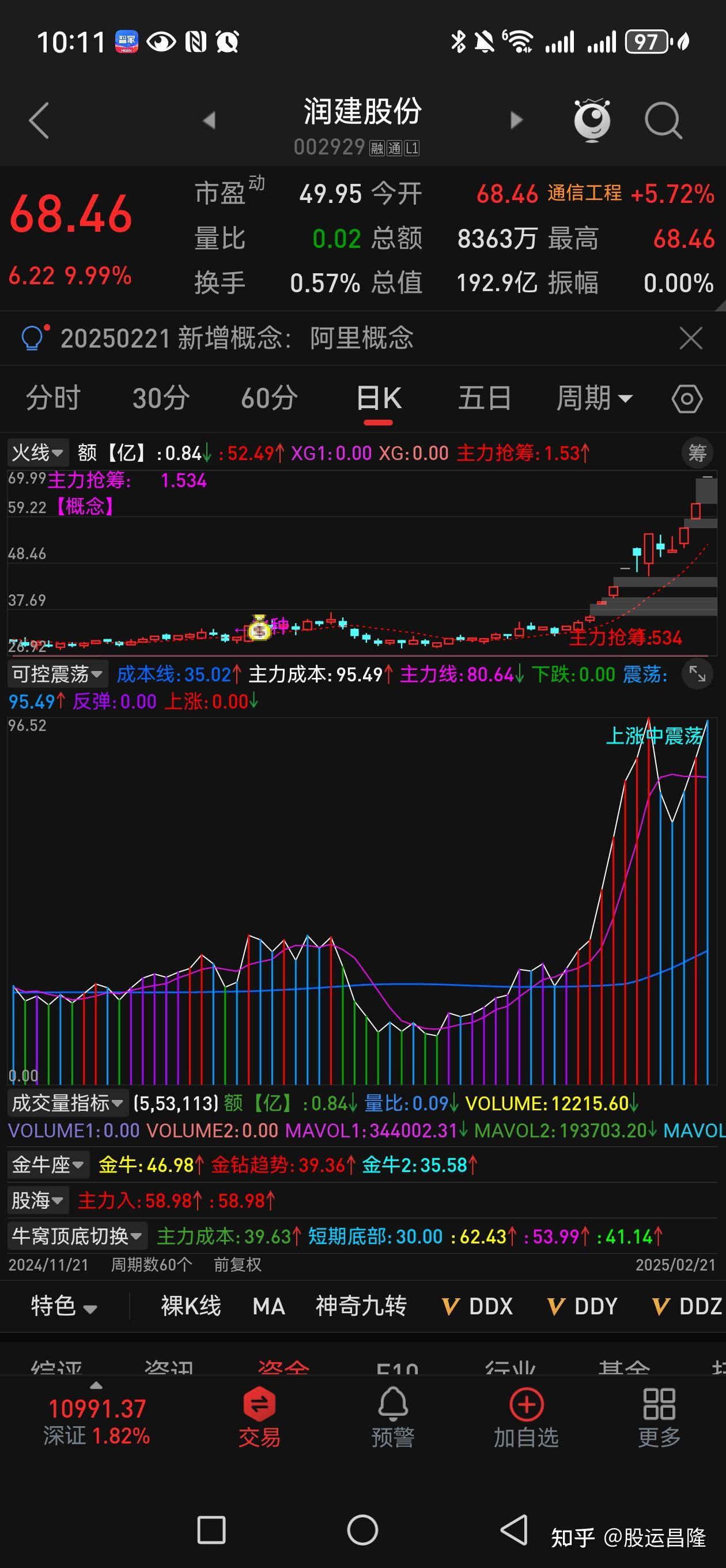 稳定好用的副图指标之十八 - 知乎