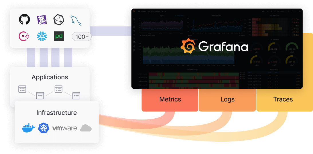Grafana Panel Plugins 最全合集 - part9 - 流数据、动画、散点图、服务依赖、移位、斜率图、统计、状态时间线等 - 知乎