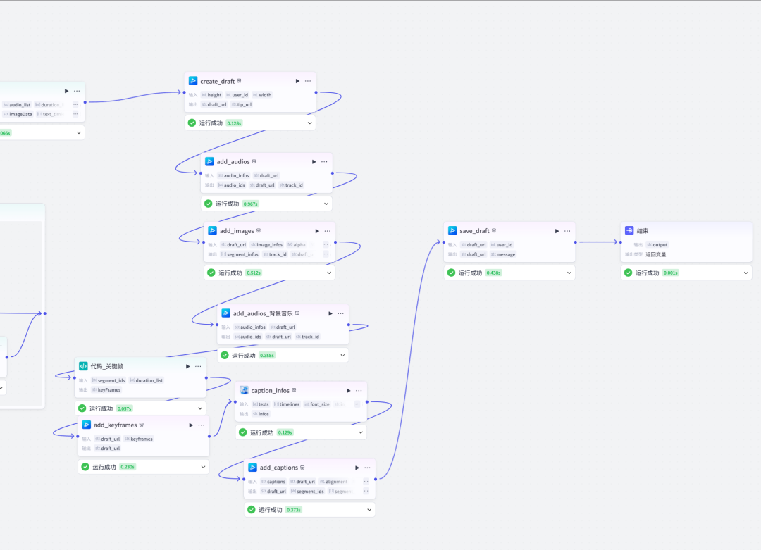 月入3w，全网爆火的AI漫画小说推文，Coze（扣子）智能体工作流1分钟生成，无需手动剪辑，1天100篇 - 知乎