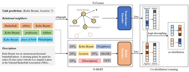 CoLE：基于知识互蒸馏的知识图谱表示学习方法 - 知乎
