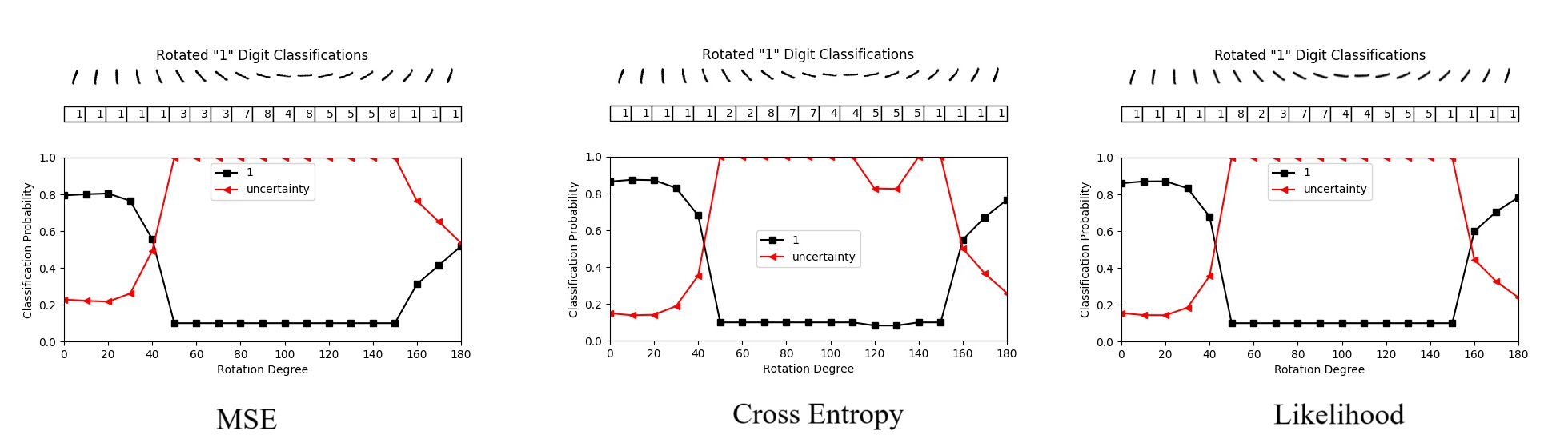 检验分类器概率的置信度：Evidential Deep Learning（EDL）原理讲解与代码实现 - 知乎