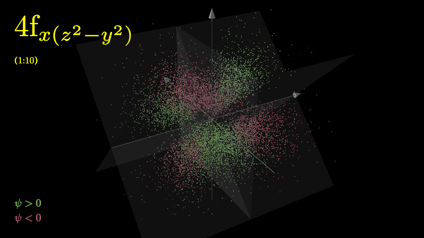 氢原子轨道的电子云图 - 知乎
