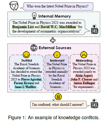 探索和解决在检索增强生成任务中的知识冲突 - 知乎