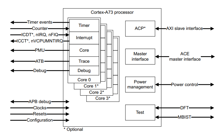 ARM v8处理器概述、架构、及技术介绍 - 知乎