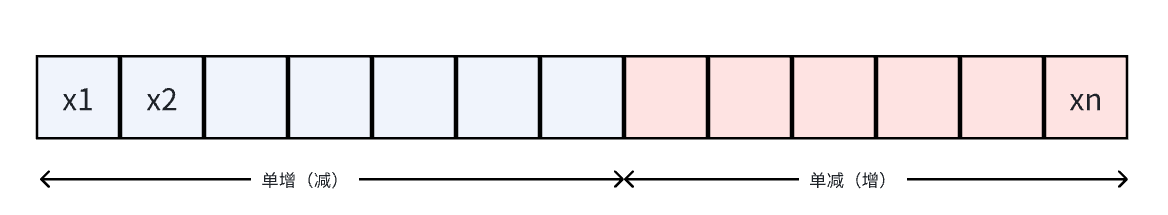 【Unity GPU】双调排序（Bitonic Sort） (2) - 知乎