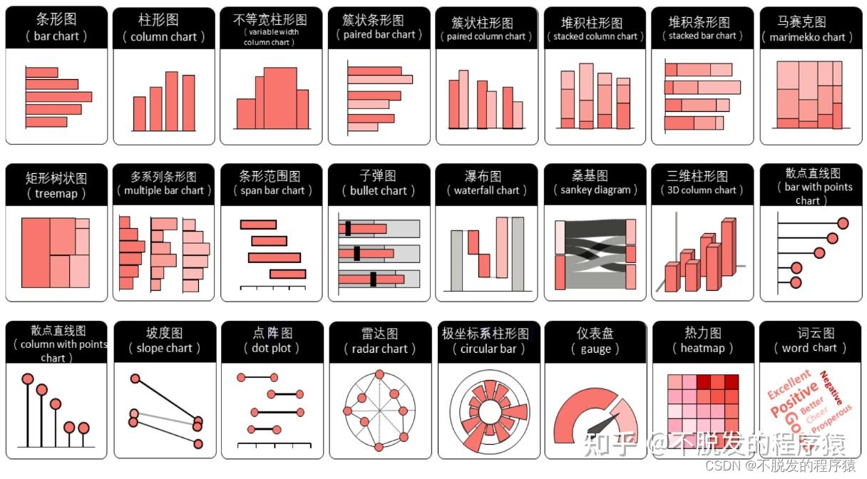 如何用python的matplotlib绘制热力图？ - 知乎