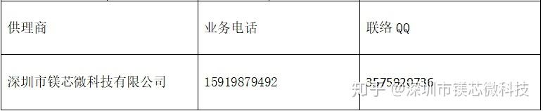 meraki 同步整流芯片 MK91808 完美替代MP6908 - 知乎