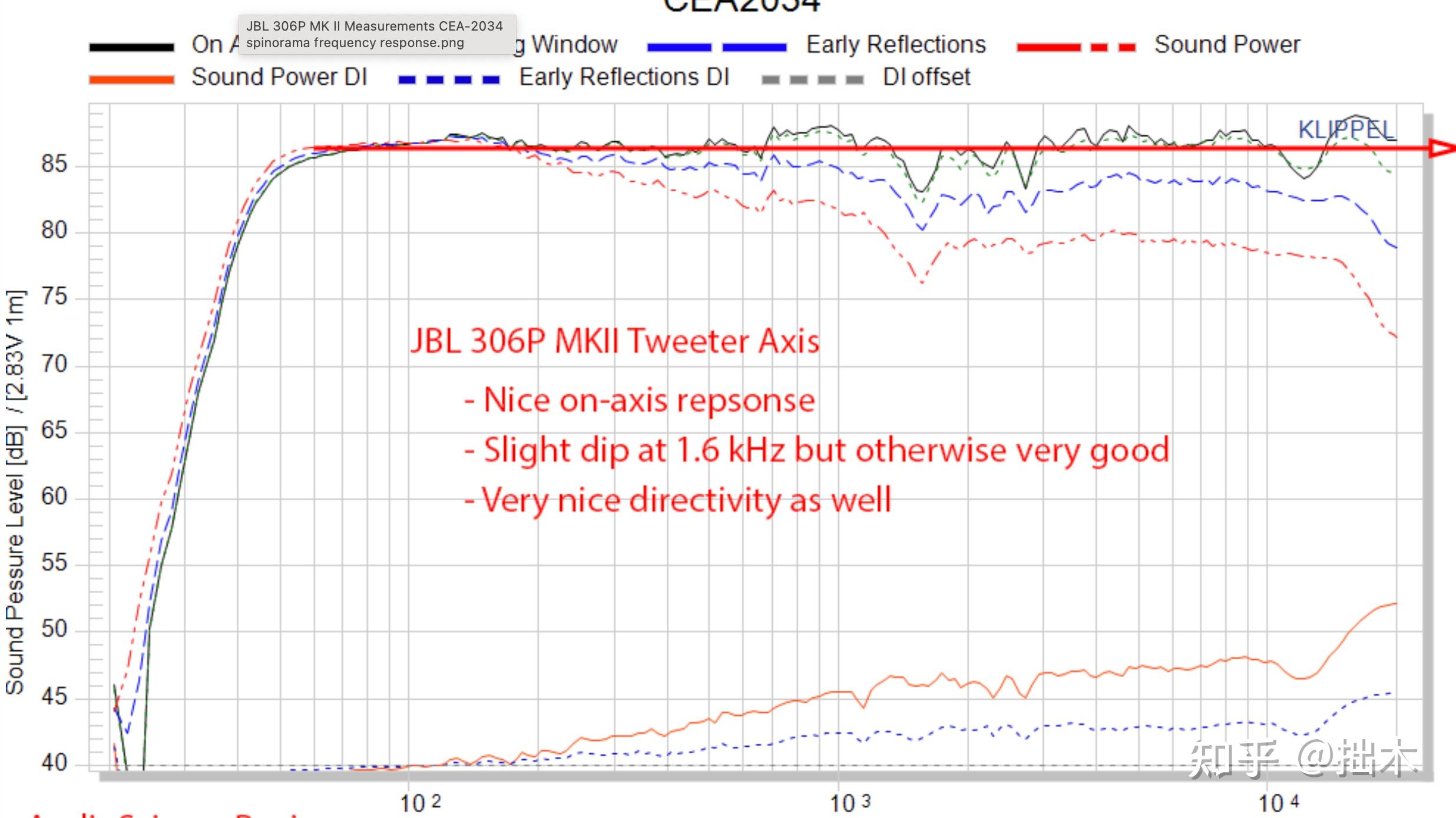 306p和kali lp6作为混音监听哪个好点？ - 知乎