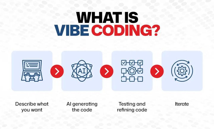 Vibe Coding | 技术让我们回归了创造的本质 - 知乎