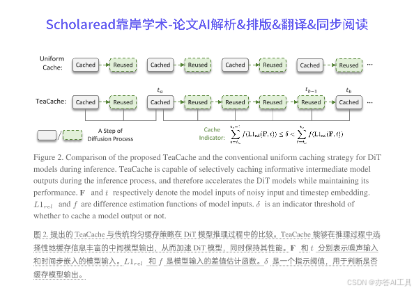 CVPR2025论文解析|Timestep Embedding Tells It‘s Time to Cache for Video ...