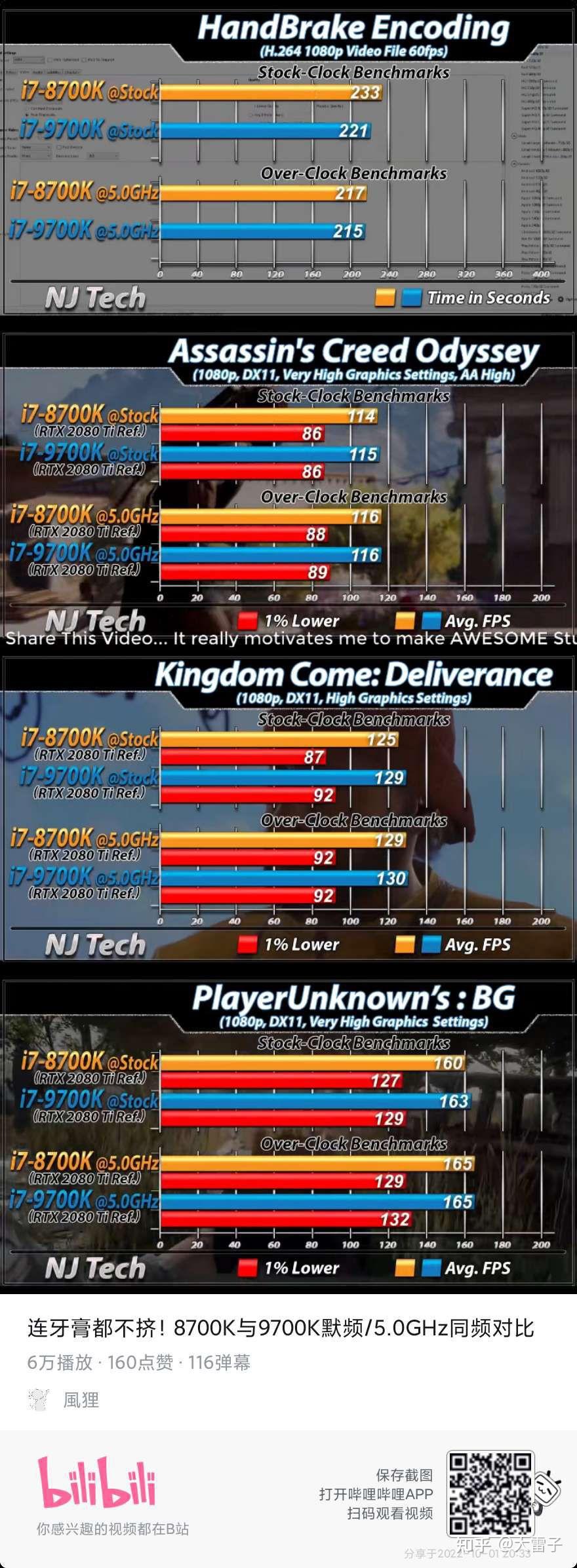 不换主板的情况下I7 8700换哪款CPU比较适合？ - 知乎