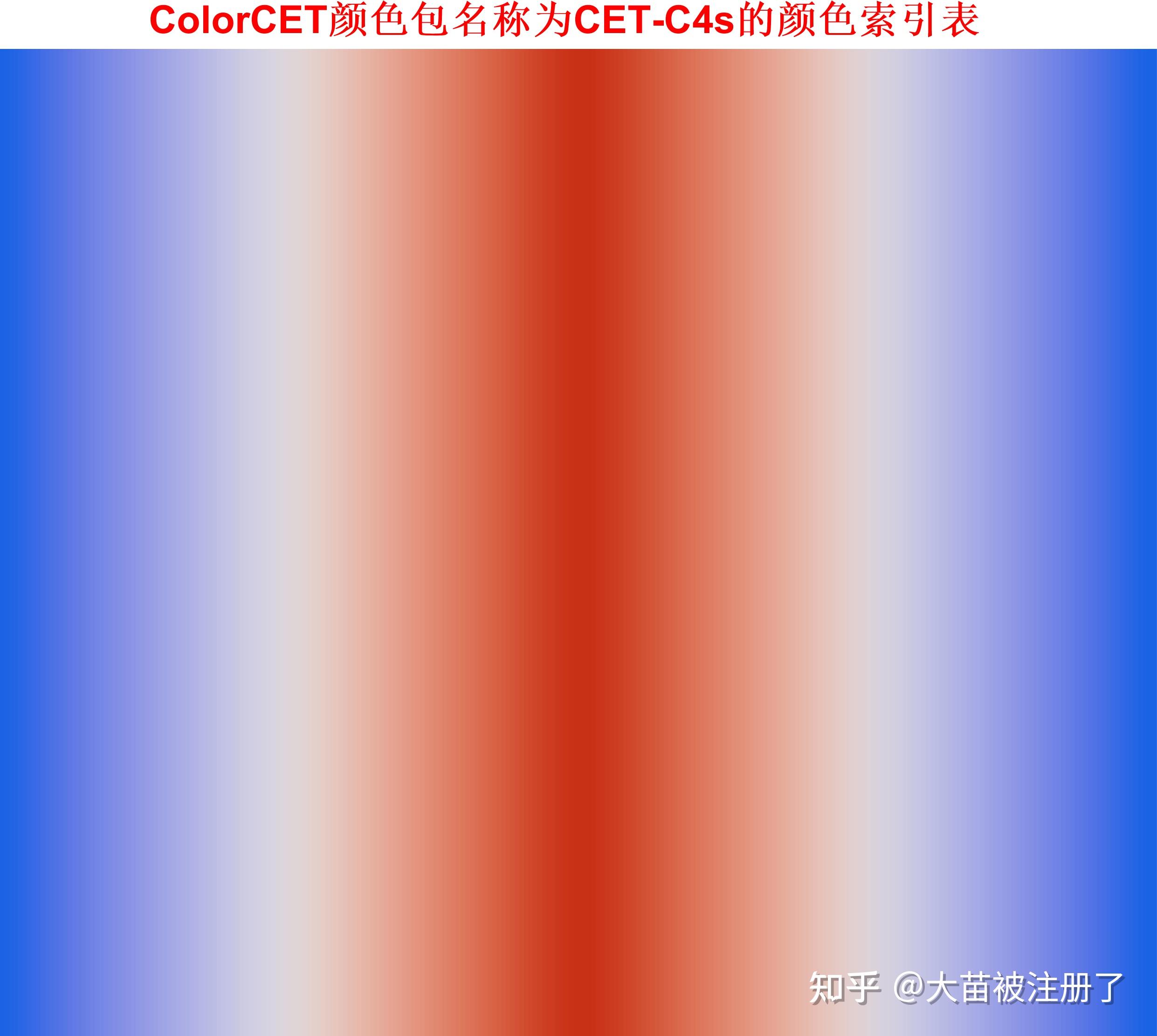 ColorCET颜色包--共35种--全平台可用 ColorCET(Perceptually Uniform Colour Maps) - 知乎