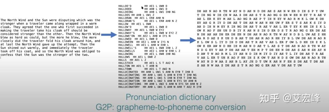 MFA: 基于HMM-GMM模型做音频和文本的时间对齐 - 知乎