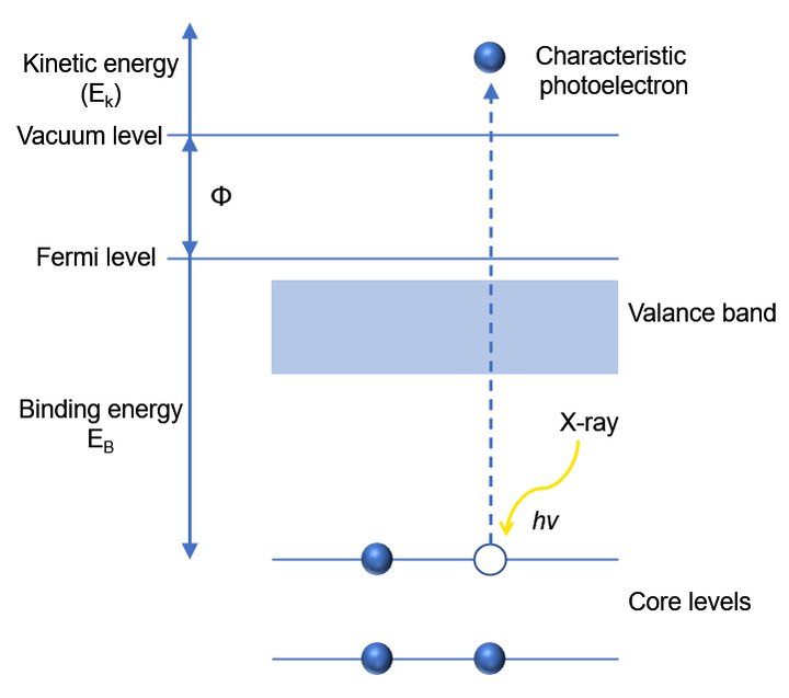 XPS UPS 以及AES原理 - 知乎
