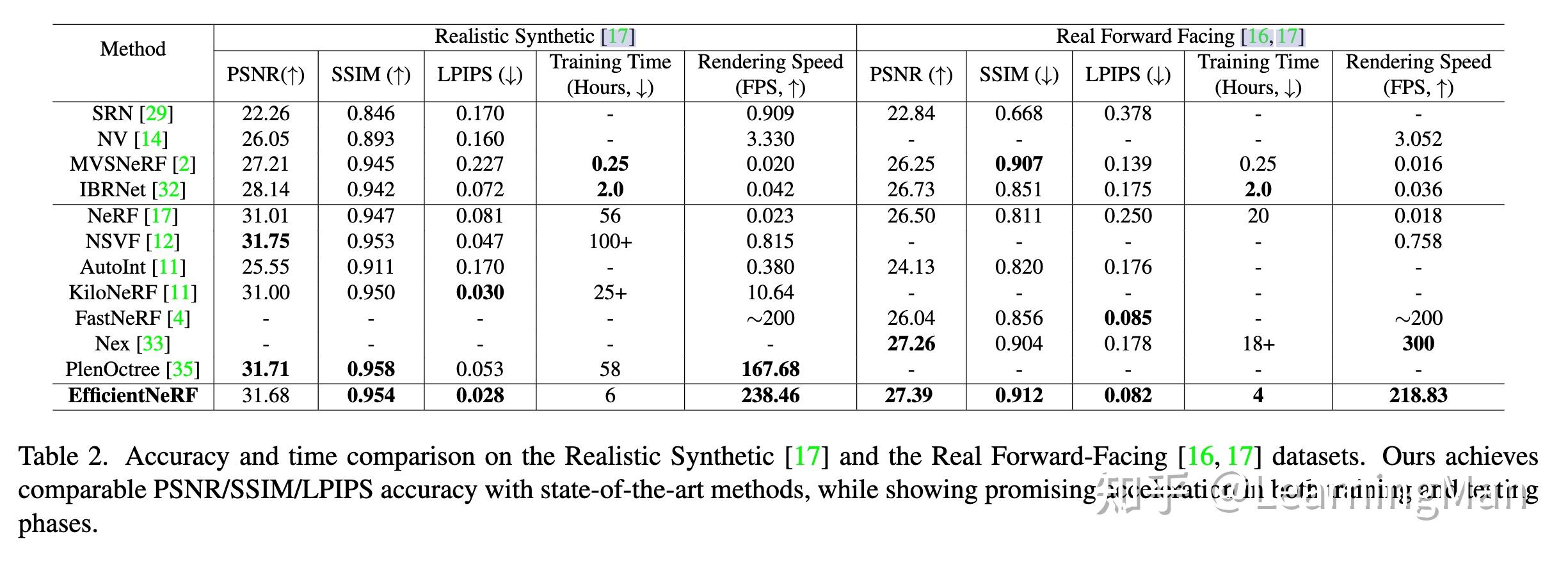 [Nerf-加速] EfficientNERF - 知乎