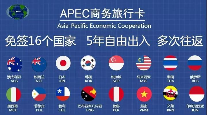 出境神器！APEC商务旅行卡免签16个国家 - 知乎