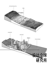 利用Arcmap绘制mike21的河道、海岸边界。 - 知乎