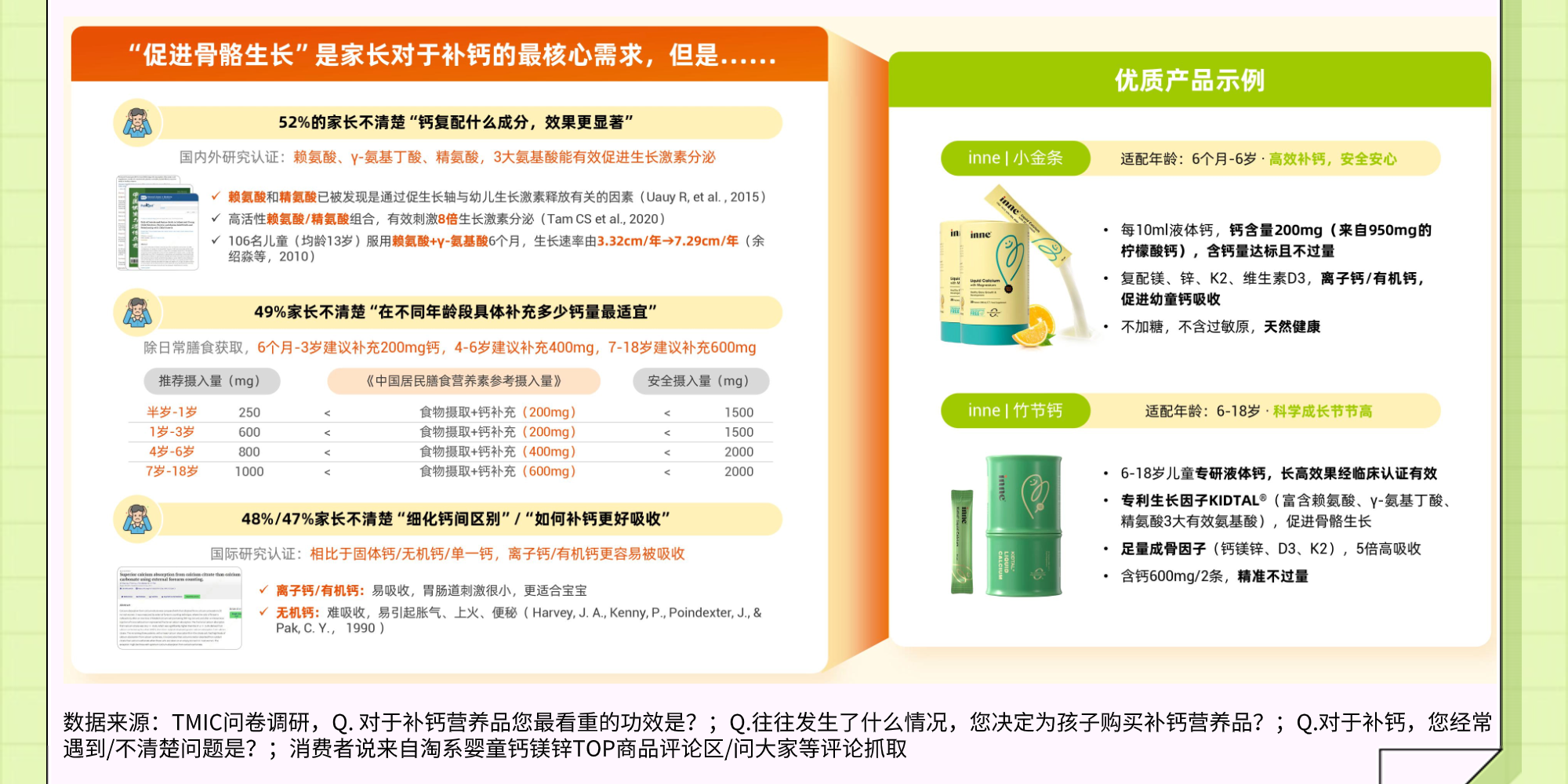 重磅来袭|《2024婴童营养品消费洞察白皮书》上线！ - 知乎