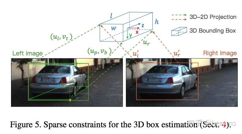 Stereo 3D Object Detection - 知乎