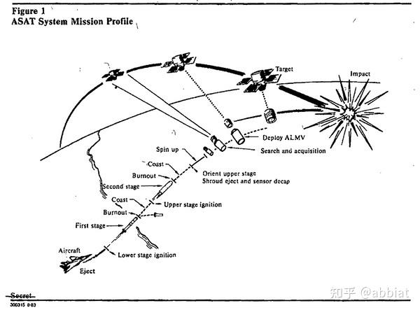 如何评价“阿萨特”ASM-135反卫星导弹(美国研制的空天导弹)? - 知乎