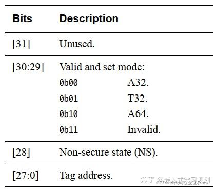深度学习arm cache系列--一篇就够了 - 知乎
