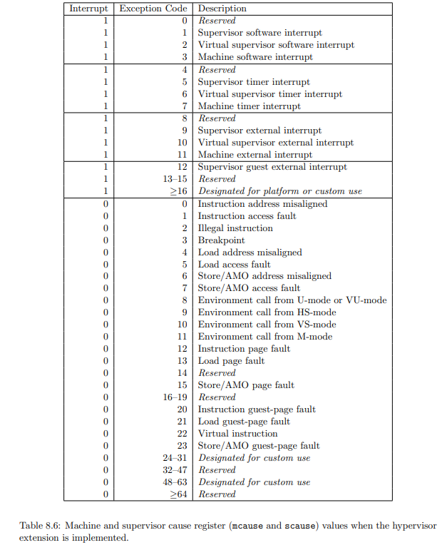 【个人笔记】riscv priv V20211203 - 知乎