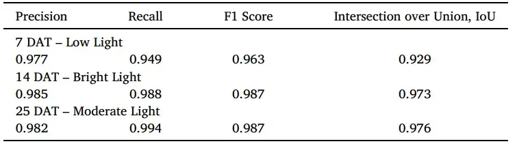 可变温室光照条件下可靠的植物分割 - 知乎