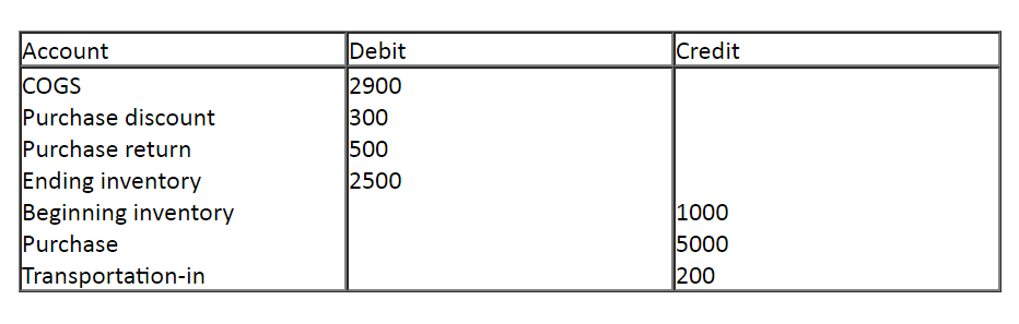 ACCA 里 Debit 和 Credit 如何区分？ - 知乎
