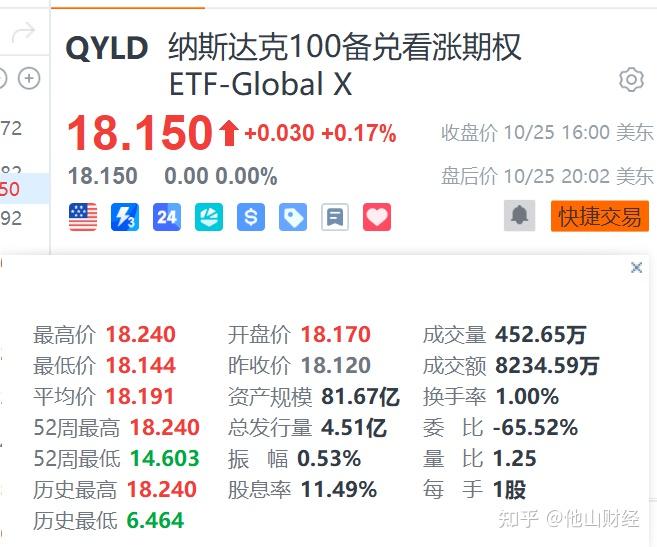 持股也能收租！这个能帮你实现年化12%“股息率”的期权策略，靠谱吗？| Covered Call | 备兑看涨期权 | QYLD | QQQ - 知乎