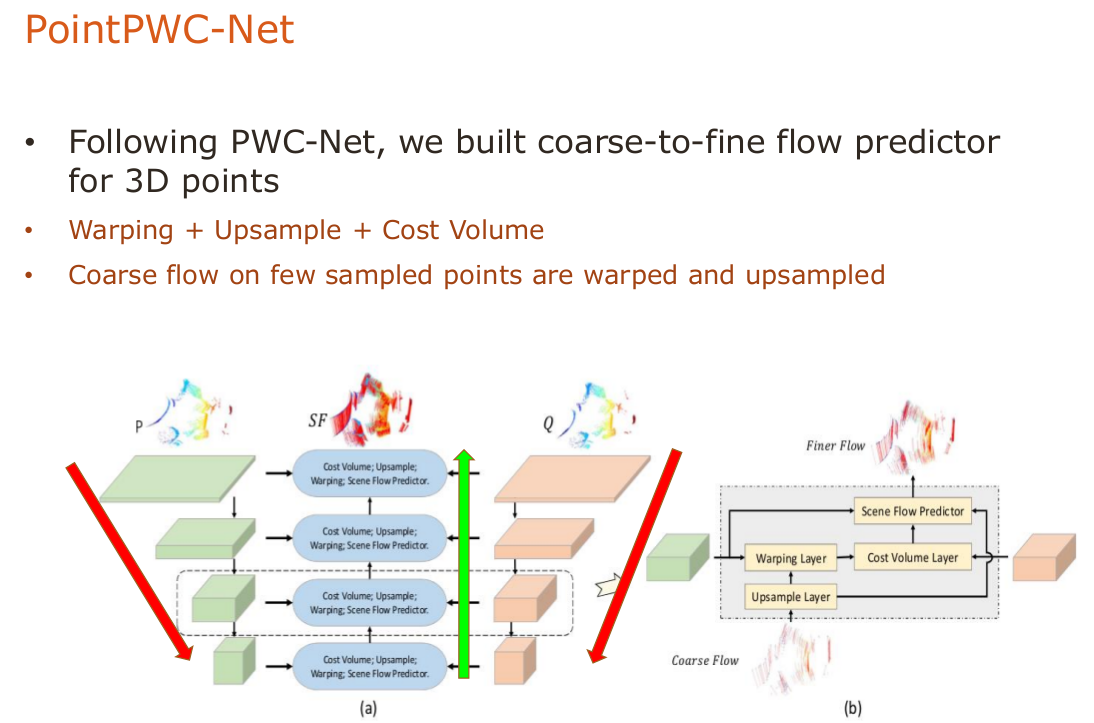 点云上的卷积神经网络及其部分应用 - 知乎