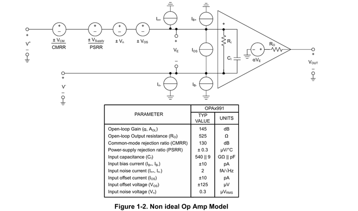 Ideal Op Amp and Nonideal Op Amp - 知乎