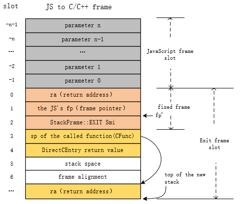 [V8 Bytecode] CallJSRuntime and CallRuntime - 知乎