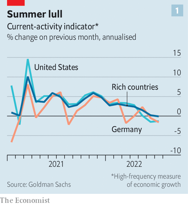 Why it is too early to say the world economy is in recession｜为什么说世界经济陷入 ...