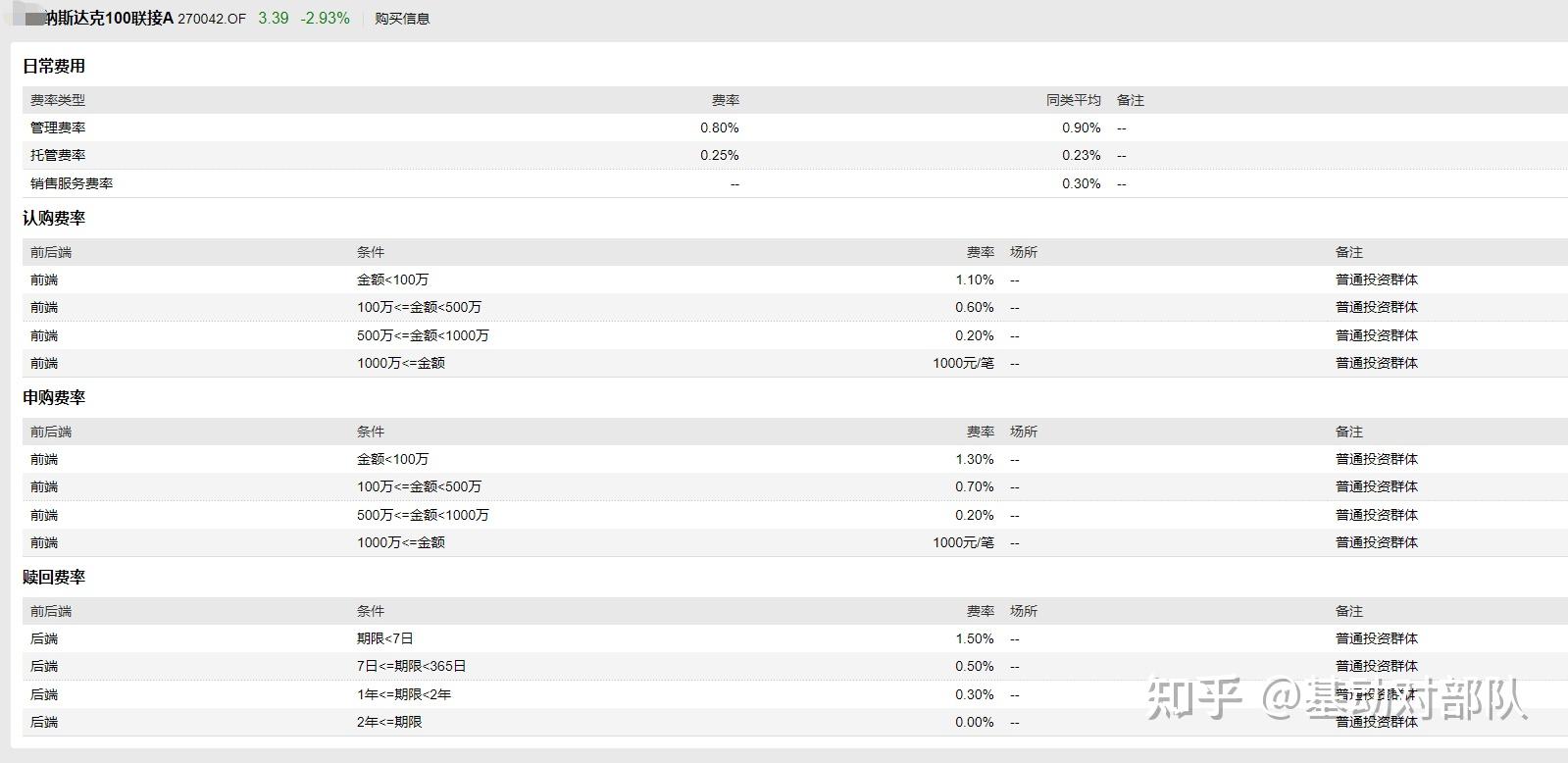 场内买QDII也有申购赎回费吗？ - 知乎