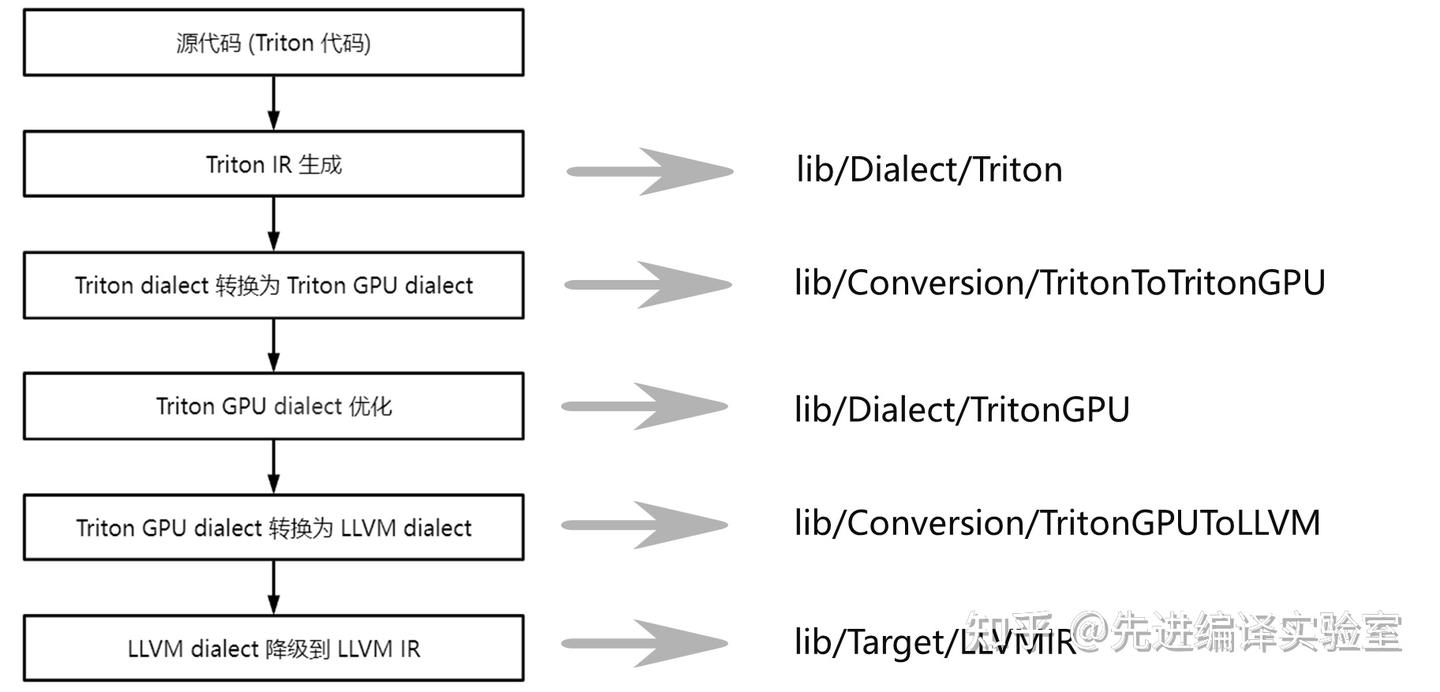 OpenAI Triton分享：Triton源码结构 - 知乎