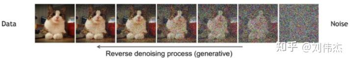 全网最简单的扩散模型DDPM教程 - 知乎
