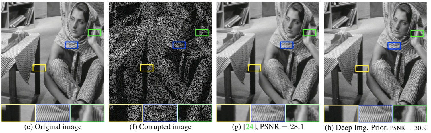 Deep Image Prior - 知乎