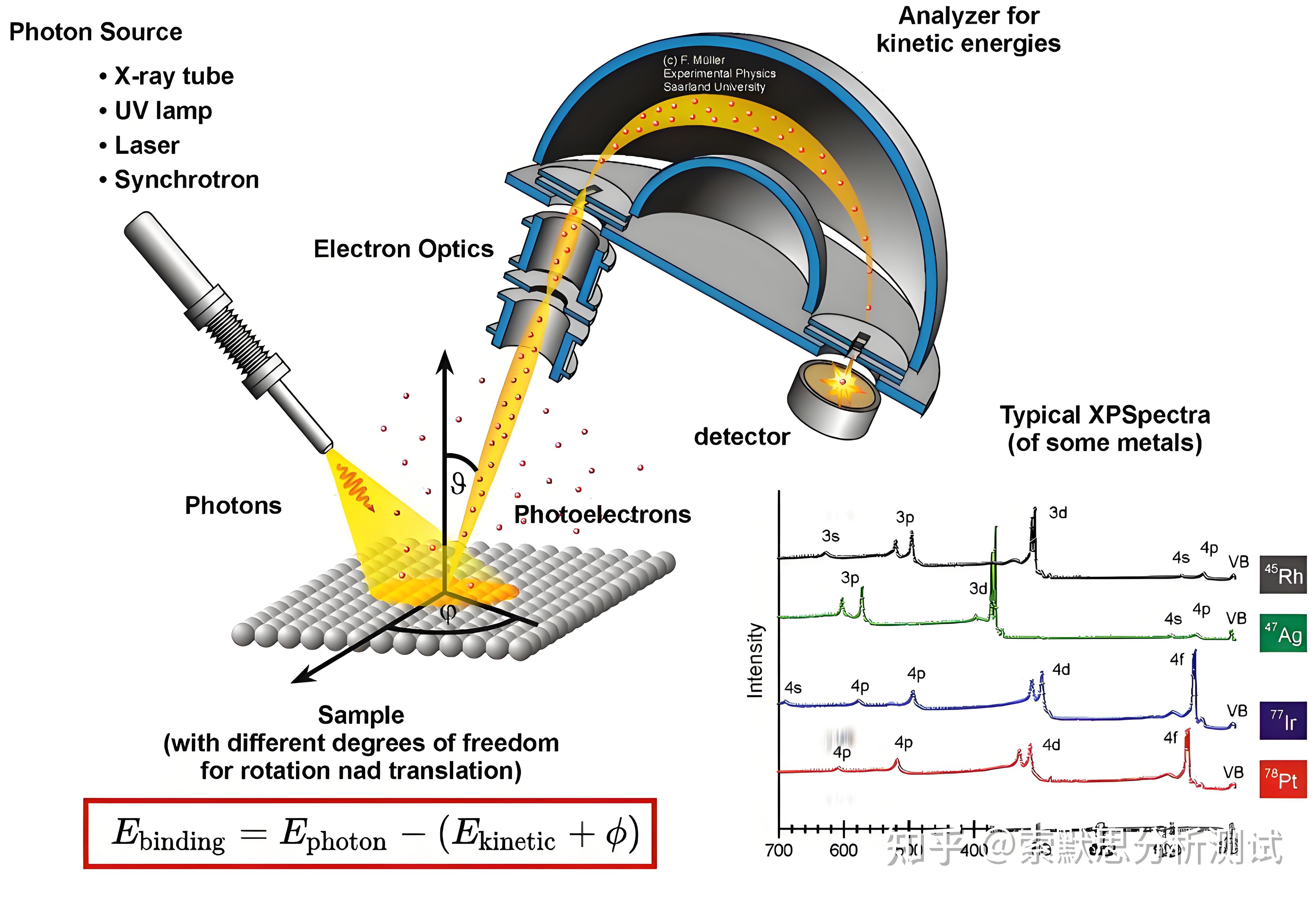 XPS（X射线光电子能谱） - 知乎