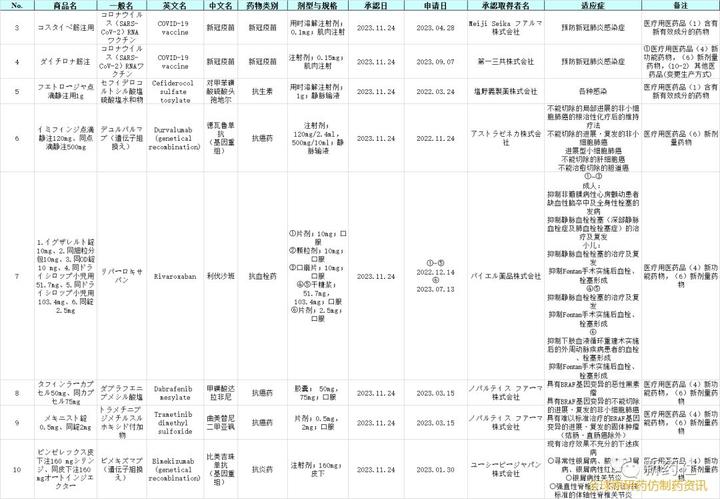 FDA、EMA、PMDA 12月批准新药汇总 - 知乎