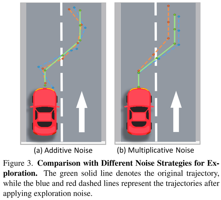 时隔一年DiffusionDrive升级到v2，创下了新纪录！ - 知乎