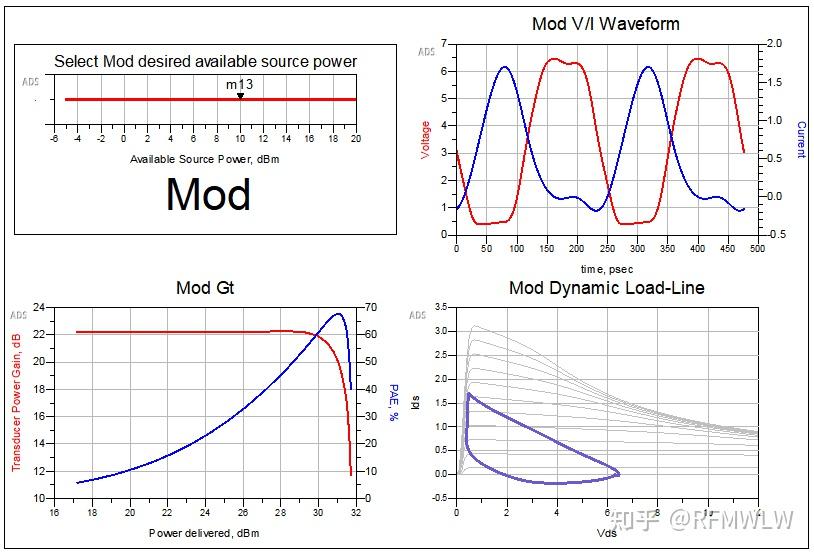 基于GaAs HBT工艺的Doherty PA设计 Part I: Load-Pull Characterization - 知乎