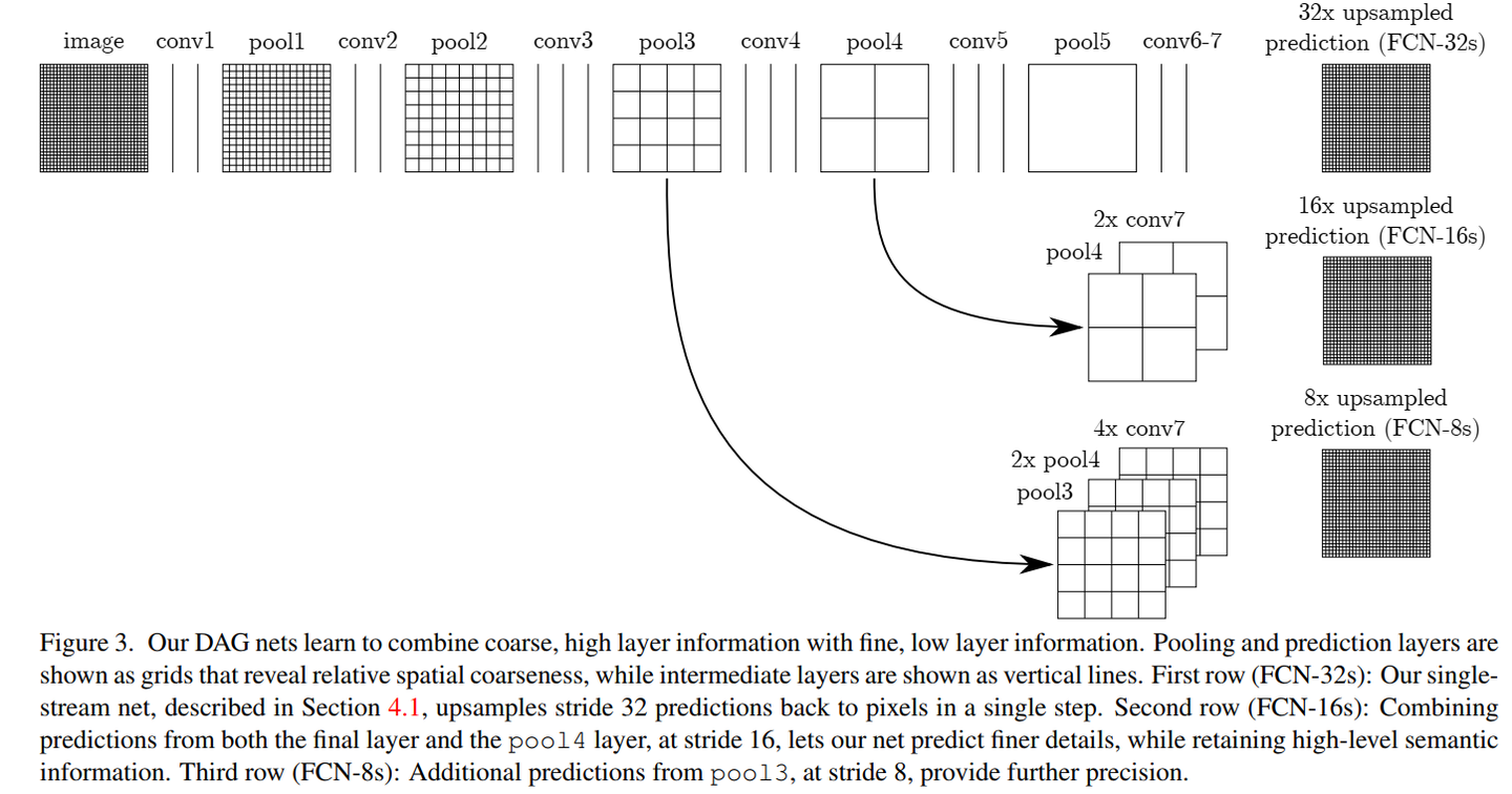 经典2D图像分割总结 - 知乎