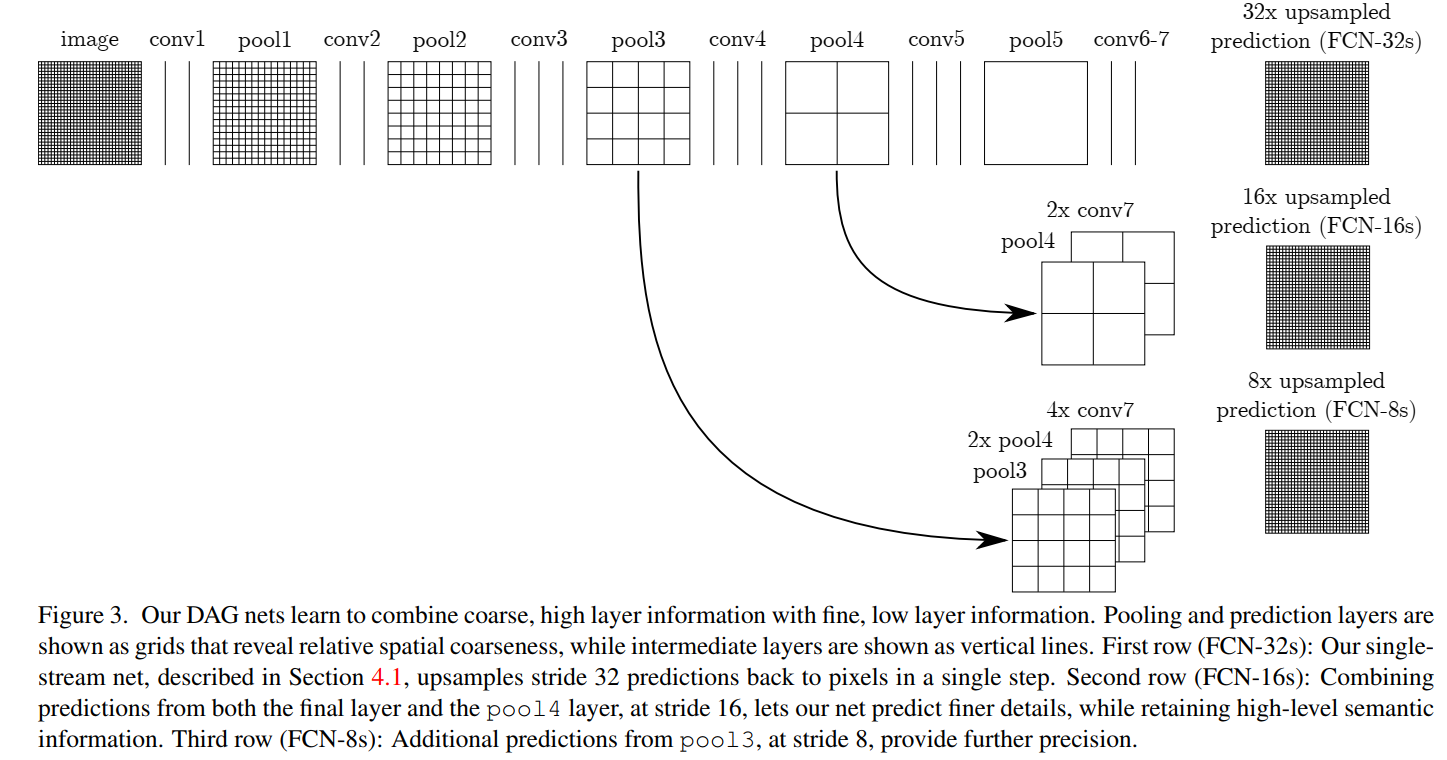经典2D图像分割总结 - 知乎