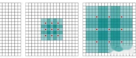 深度学习入门，Keras Conv2D参数详解 - 知乎