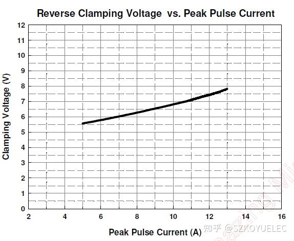 AMAZINGIC晶焱科技EOS对电子产品信号传输线的影响 - 知乎