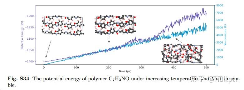 MatterSim: A Deep Learning Atomistic Model Across Elements, Temperatures and Pressures - 知乎
