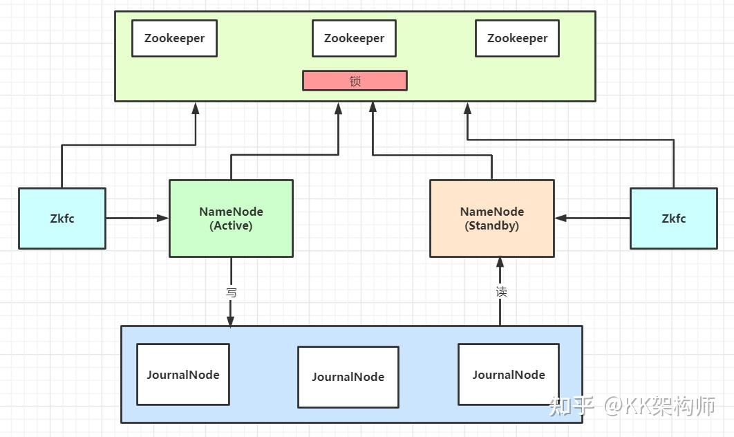 NameNode 用了什么神秘技术来支撑百万并发元数据读写的 - 知乎